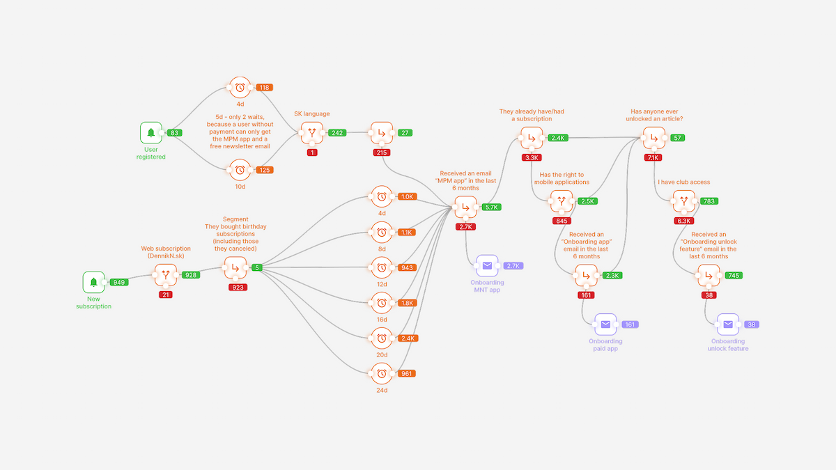 REMP - Reader Engagement and Monetization Platform | FatChilli - FatChilli