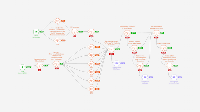 REMP - Reader Engagement and Monetization Platform | FatChilli - FatChilli
