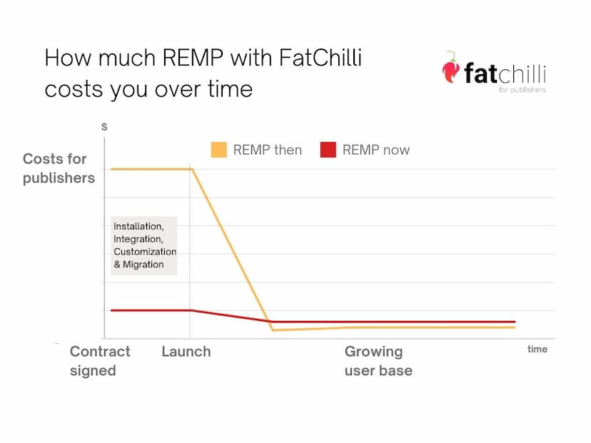 REMP is now more accessible! Are the new advancements making it a go-to ...