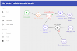 REMP is now more accessible! Are the new advancements making it a go-to ...