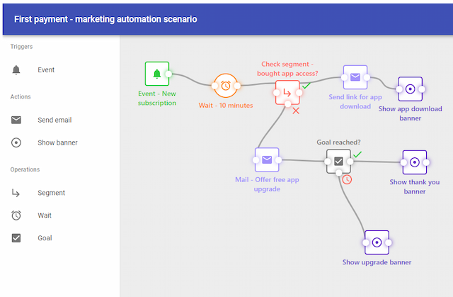REMP is now more accessible! Are the new advancements making it a go-to ...